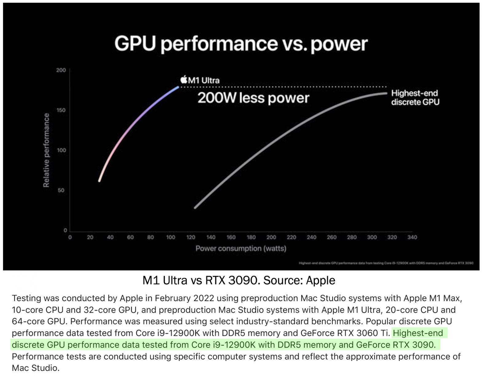 Apple M1 Ultra vs Nvidia RTX 3090 - Evatech News